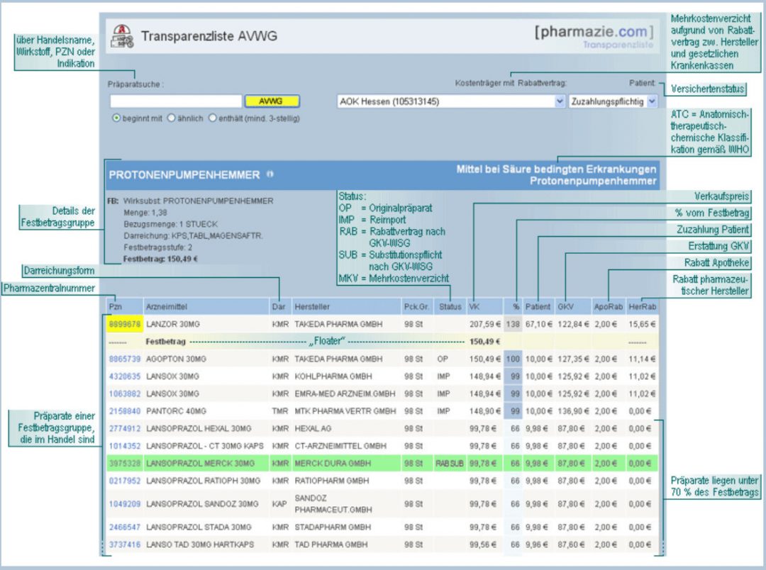 PZN Verzeichnis online – Pharmazentralnummern suchen & finden