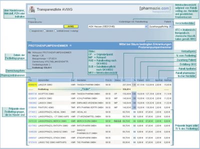 PZN Verzeichnis online – Pharmazentralnummern suchen & finden