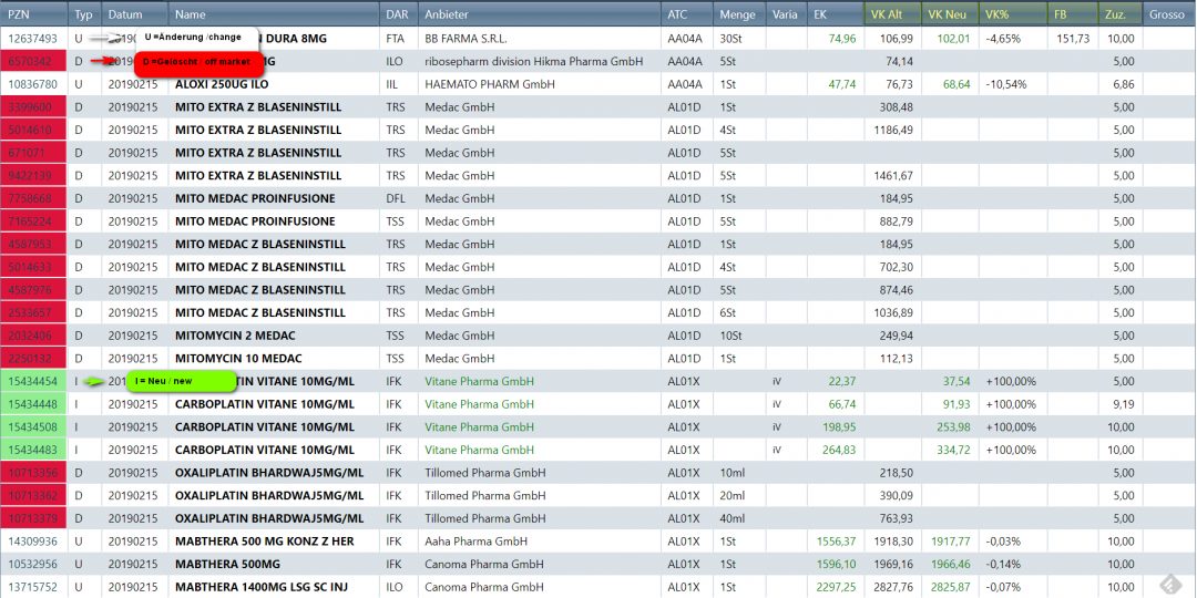 Pharmaceutical industry: Building strong company and product portfolios