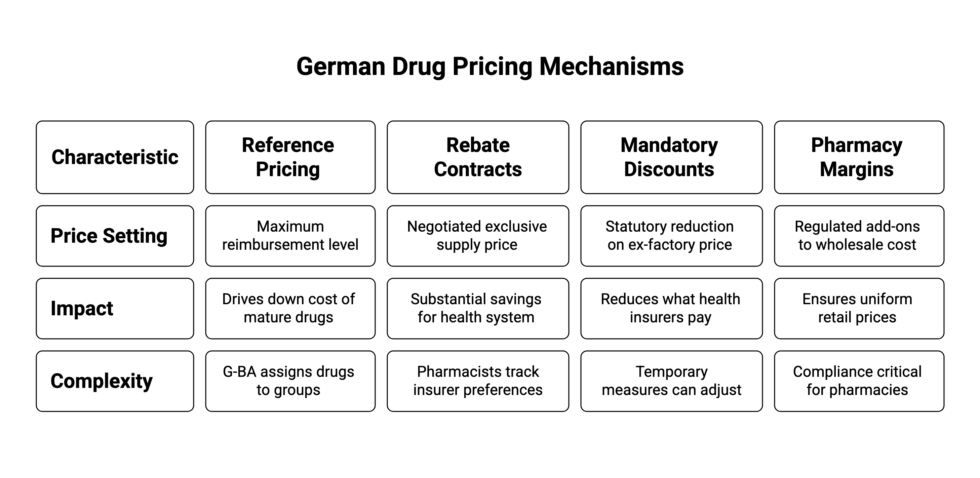 Pharma Pricing Germany: AMNOG, Reference Pricing & Rebates